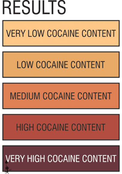 Testiranje s hitrimi barvnimi reagenti - DrogArt